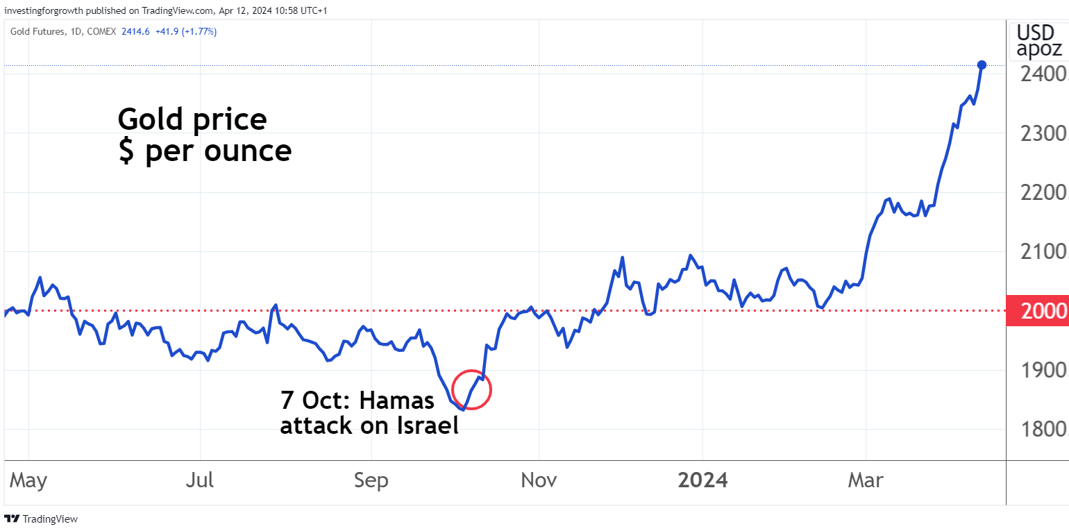 Stockwatch: the best way to play a new bull market in gold?