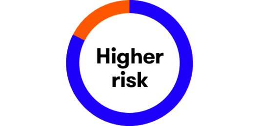 SIPP Investment Ideas I Top SIPP Investments - ii