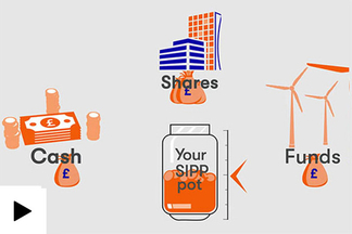 Learn to Invest: Explore guides, videos and podcasts - ii