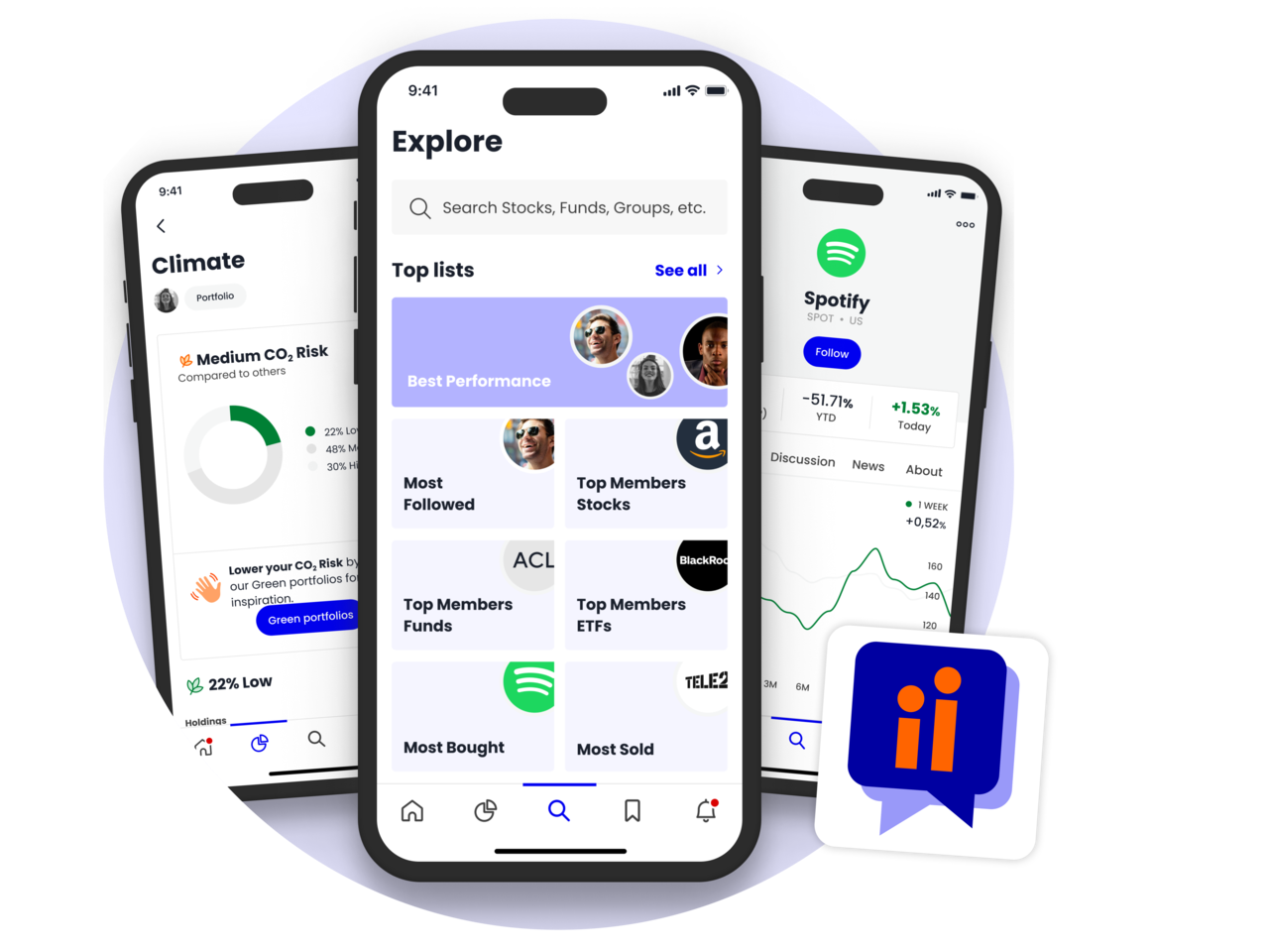 ii Community | Social Trading Platform - ii
