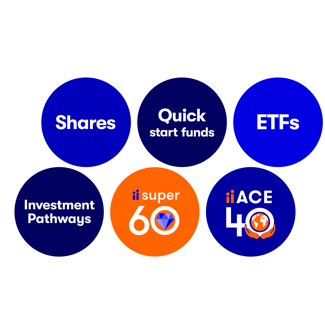 Investing with ii: Explore a wide range of options - ii