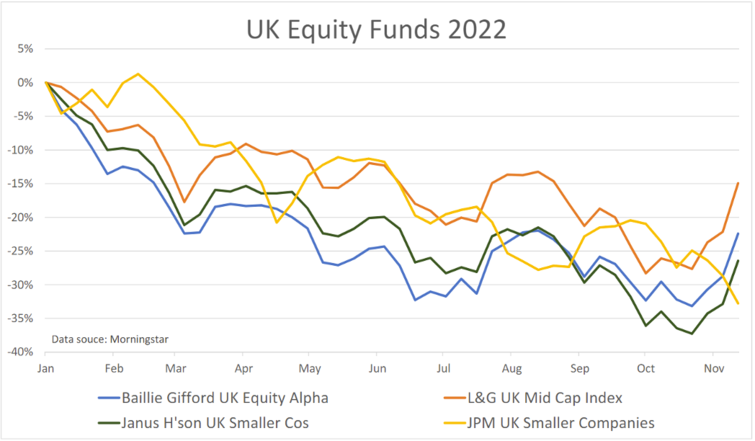 The four UK funds we’ve just bought