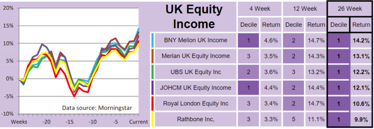 The two UK equity income funds we’ve bought