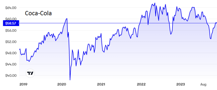 Recent weakness is signal to buy either of these two stocks