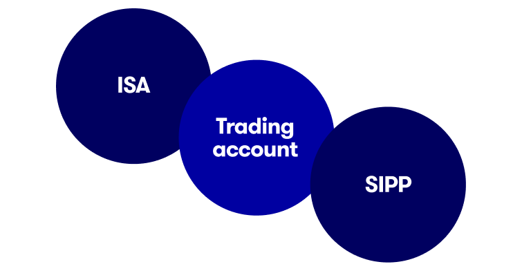 How To Invest In Stocks - ii