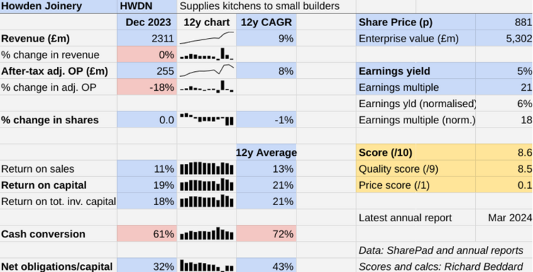 Shares for the future: my third-favourite stock to own
