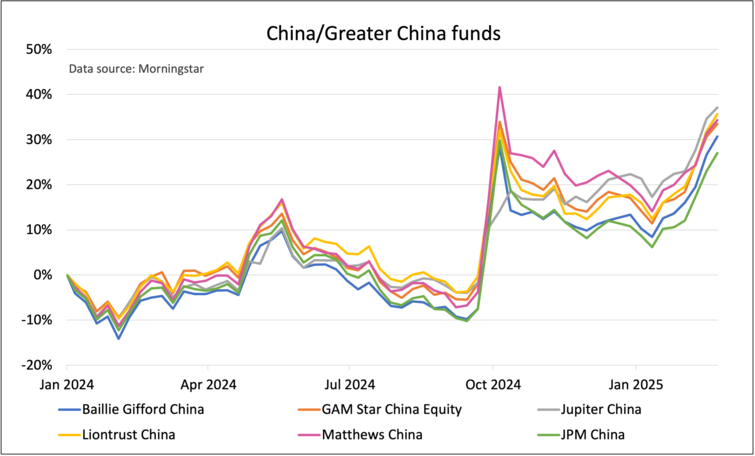 Why China funds are bouncing back