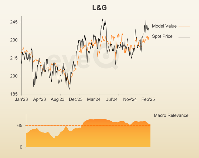 EyeQ What To Do With Legal General Shares 