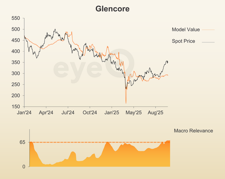 eyeQ: Glencore shares - chase rally or keep powder dry?