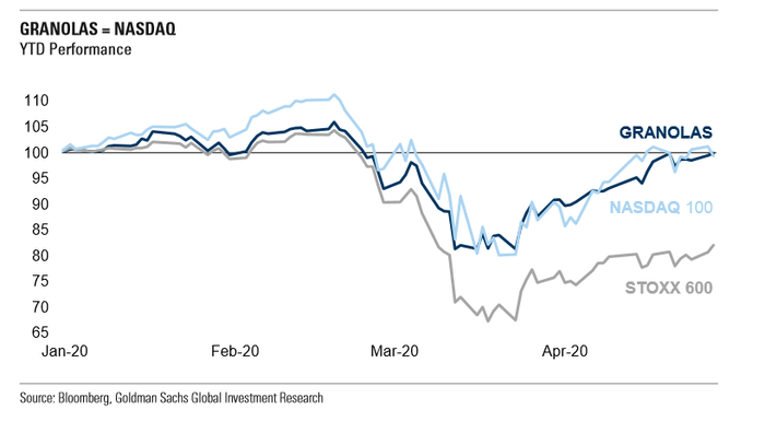 GRANOLAS: The new acronym for Europe’s superstar stocks