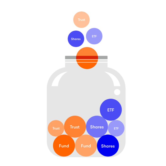 What is a SIPP? | Self-Invested Pensions Explained - ii