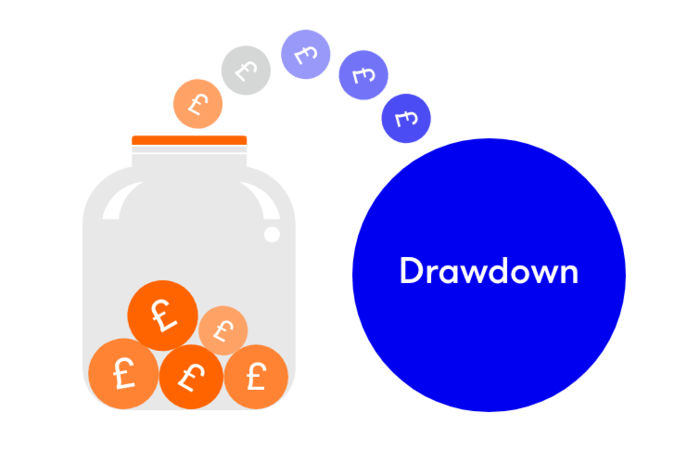 SIPP Drawdown | SIPP Income Drawdown - ii
