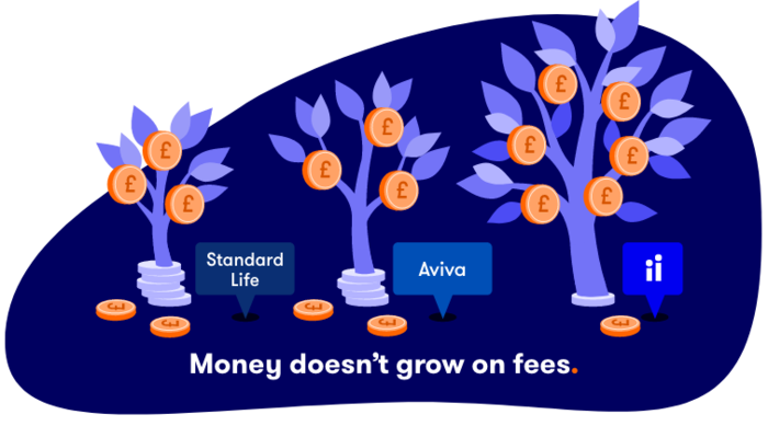 interactive investor vs Standard Life Pension Charges - ii
