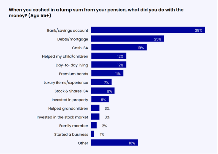 The tax-free pension cash conundrum: how to draw and use it wisely