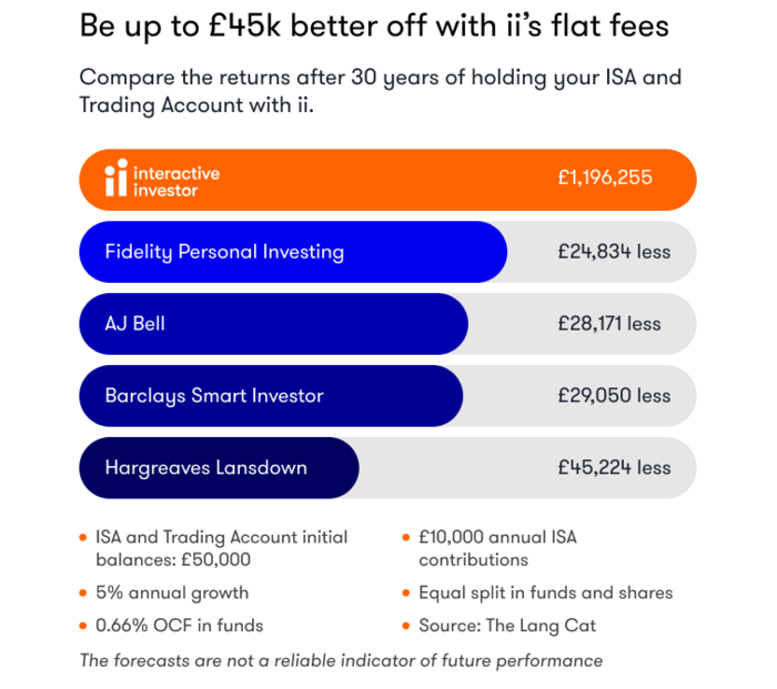 General investment Account | GIA Investment Account - interactive ...