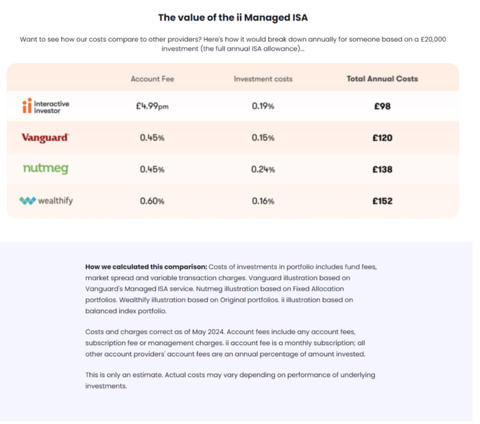 interactive investor launches new Managed ISA
