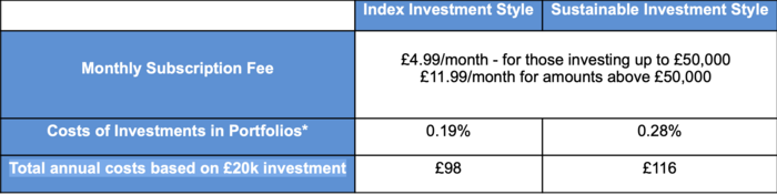 interactive investor launches new Managed ISA