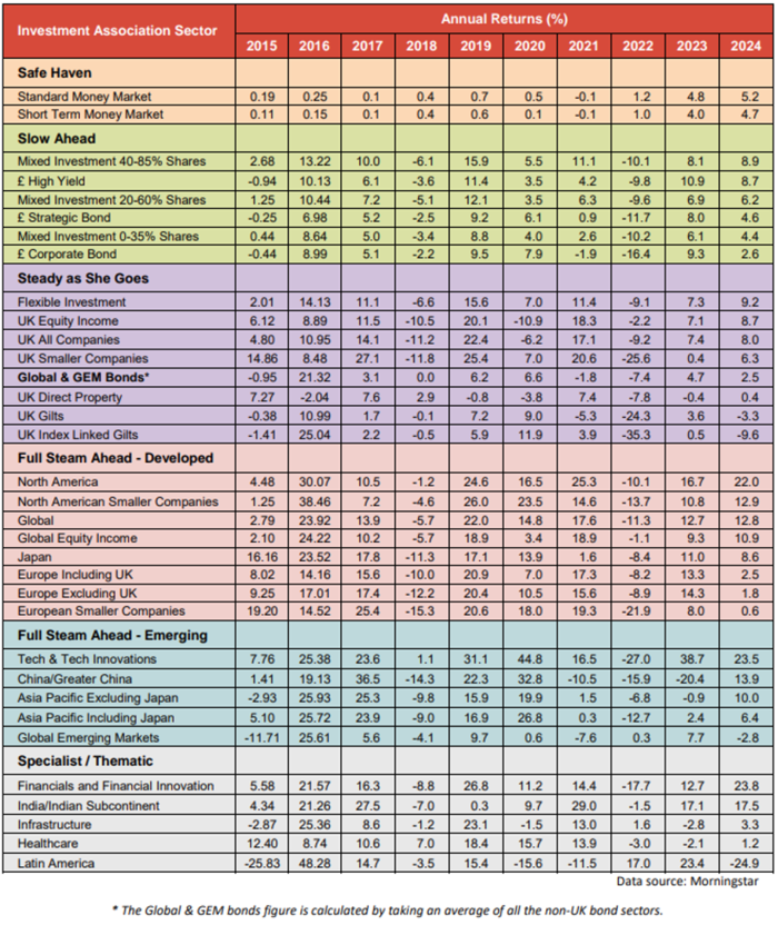 Last year’s top sector can keep delivering